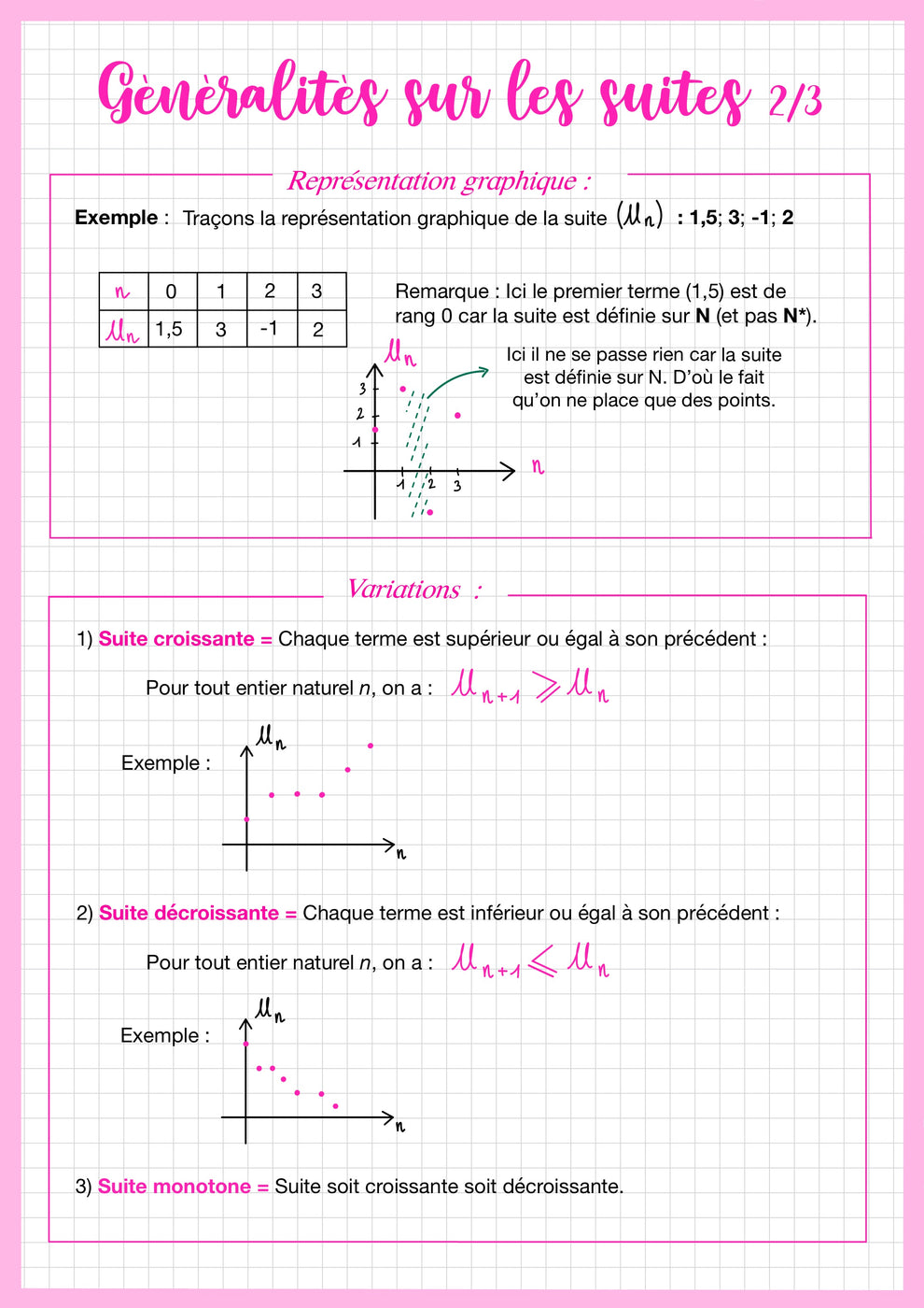 BAC 1ère spé maths : Fiches de révision + fiches méthode (62 fiches ...